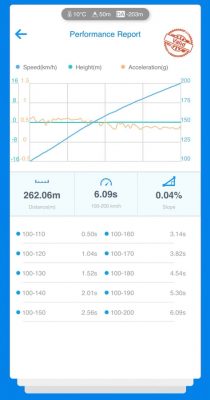 ECC Tuned E63s Wagon runs a 10.5 1/4 Mile! - ECC